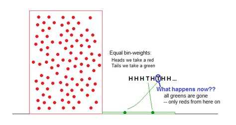 Taking Many Uniform Random Samples From Very Skewed Distribution