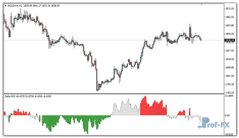 Free Download Delta Rsi Indicator For Metatrader 4 Prof Fx