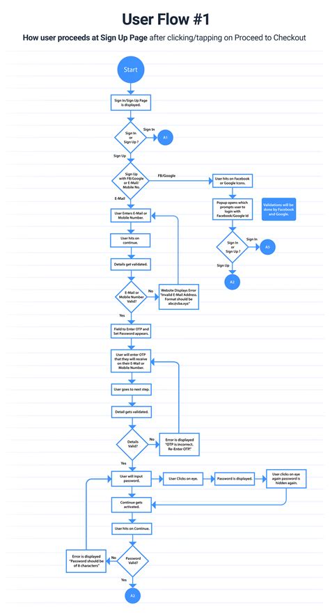 Checkout Ui And User Flow Analysis Behance