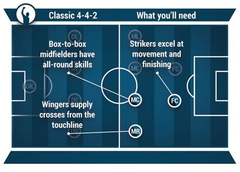 Quick Counter Best Formation In Efootball 2024 Expert Tips