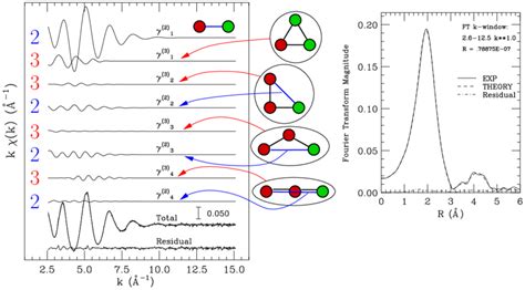 Xafs Data Analysis Of The F C C Solid Ni At T 1493 K The Various