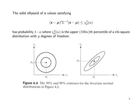 Multivariate Normal Distributionpdf