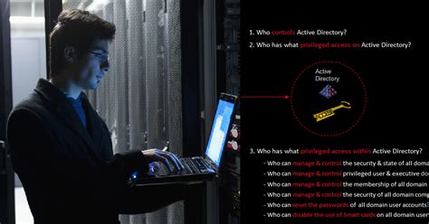 Active Directory Security Blog Active Directory Effective Permissions Paramount To Cyber Security