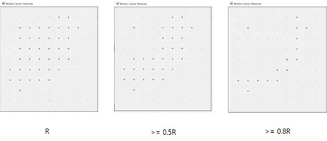 Neighboring Sensor Nodes According To Communication Radius Limitations Download Scientific Diagram