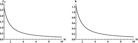 the maximum conditional entropy left and the maximum lower bound on