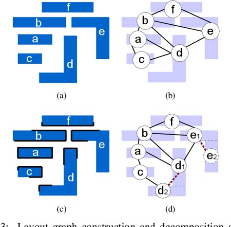 figure 1 from layout decomposition for triple patterning lithography semantic scholar