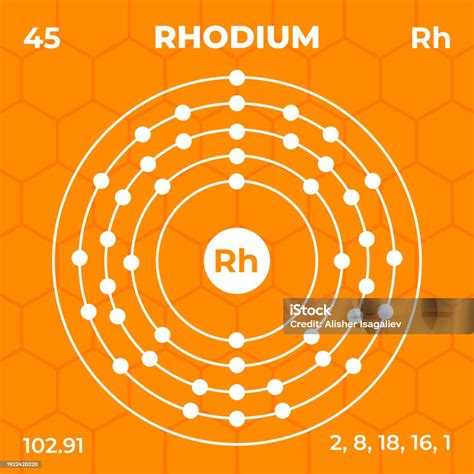 Atomic Structure Of Rhodium With Atomic Number Atomic Mass And Energy Levels Stock Illustration