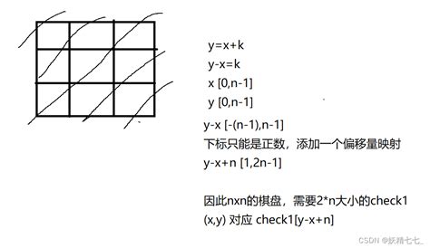 【三十八】【算法分析与设计】综合练习（4），51 n 皇后，36 有效的数独，37 解数独，搜索一个东西时，递归函数返回值的应用 我是