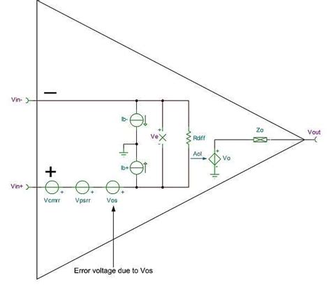 Designing With A Complete Simulation Test Bench For Op Amps Part 3