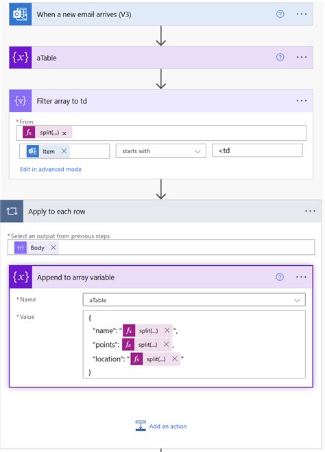 How To Convert HTML Table To JSON Power Automate DEV Community