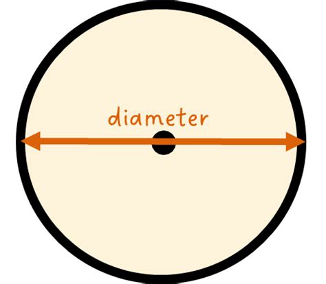Area Of A Circle Edexcel Gcse Maths Revision