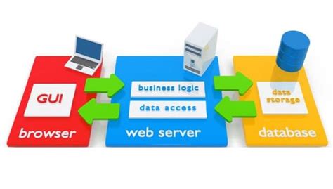 develop web application using spring framework by abcaniyara fiverr