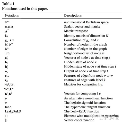 [survey] graph neural networks a review of methods and applications 知乎