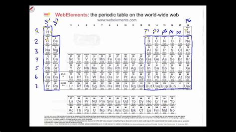 Periodic Table Spdf Part 1 Youtube