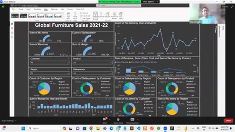 aastha gujrathi on linkedin powerbi datavisualization