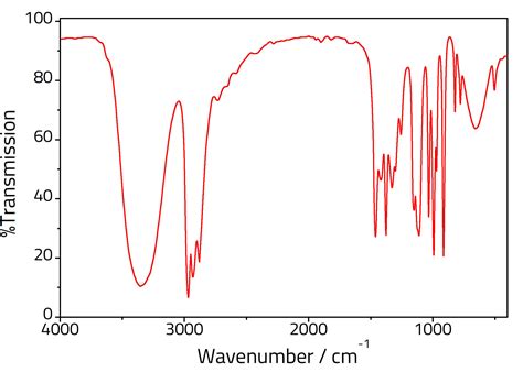 What Is Atr Ftir Spectroscopy Interpretation