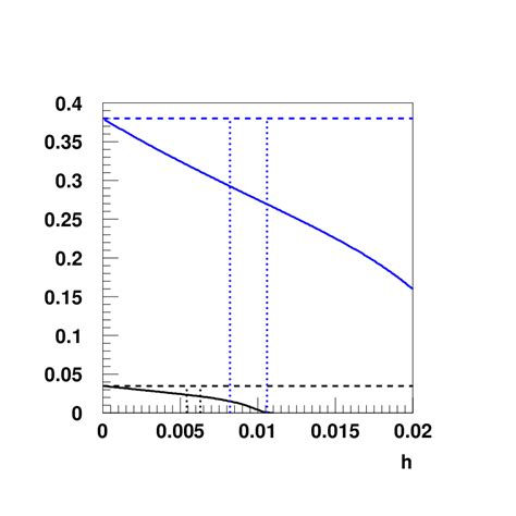 Λ 3 L Λ 3 Ms Lower Solid Line As A Function Of H L And Λ 3