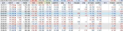 25년 삼성sdi 주가 전망 목표주가유상증자 이후 반등 전고체 배터리 기대 Money Infor