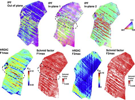 Initial Austenite Microstructures Hrdic Strain Maps And Schmid Factor