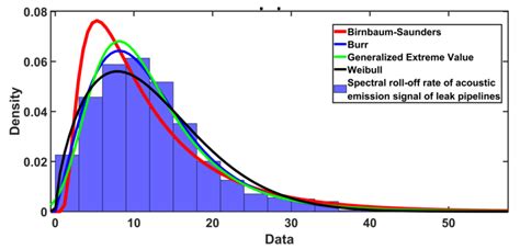 Water Free Full Text Frequency Characteristic Analysis Of Acoustic Emission Signals Of