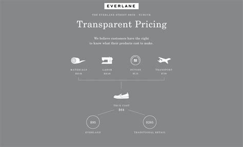 Designing For Multimodal Interfaces By Pixel Precision Engineering