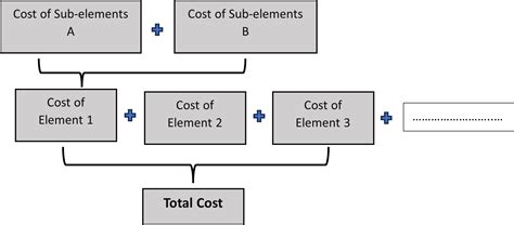 Chapter 3 Cost Planning Techniques Building Cost Planning Best Practices And Insights