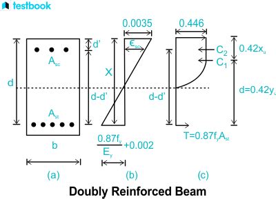 Reinforced Concrete Beam Design Example
