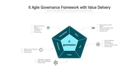 It Agile Governance Framework With Value Delivery Ppt Powerpoint Presentation Inspiration