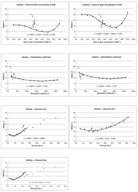 Completion Of 1 D Regression Sections Of Multidimensional Surface Of Completion Of 1 D Regression Sections Of Multidimensional Surface Of