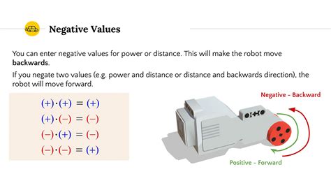 Robotics LEGO EV With Color Gyro And Ultrasonic Sensors