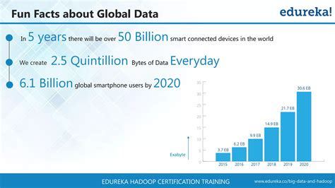big data analytics tutorial big data analytics for beginners hadoop