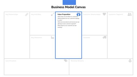 Business Model Canvas Presentation Template In Powerpoint