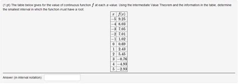 The Table Below Gives For The Value Of Continuous