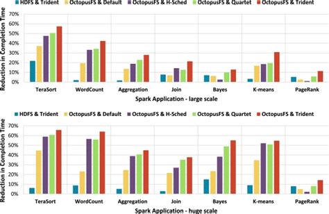 Cost Based Data Prefetching And Scheduling In Big Data Platforms Over