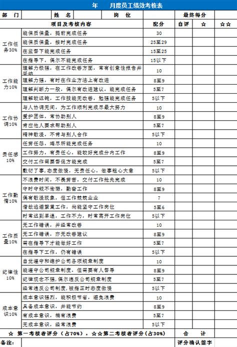 月度员工绩效考核表excel模板 我拉网