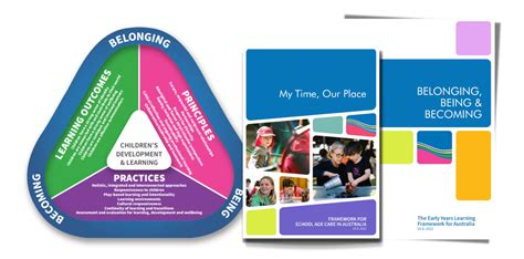 How The Concepts Principles And Learning Outcomes Of Mtop Work Toget