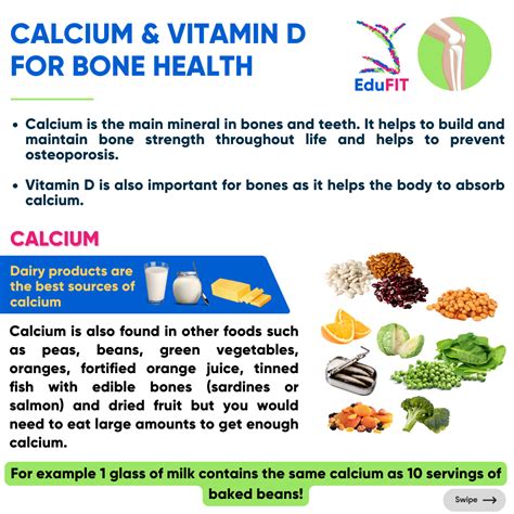 Calcium And Vitamin D For Bone Health Edufit