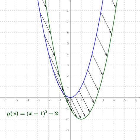 [exclusive] Inverse Of Quadratic And Square Root Functions Worksheet