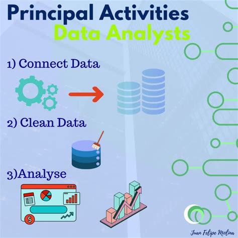Juan Felipe Molina Contreras On Linkedin Python Sql R Sqlserver Oracle Mongodb Mysql