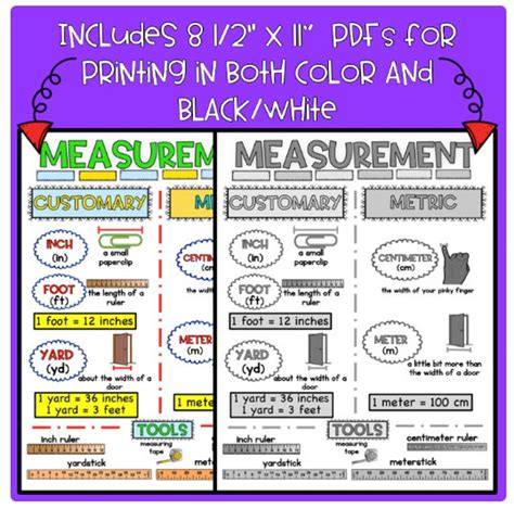Measurement Anchor Chart 2nd Grade Etsy