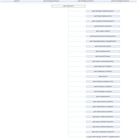 gem5 gem5 responseport class reference