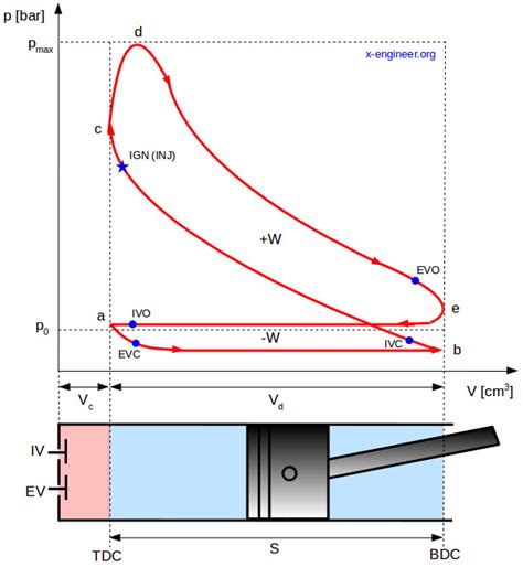 Pv Diagram For Constant Pressure Process Solved Sketch A Pv