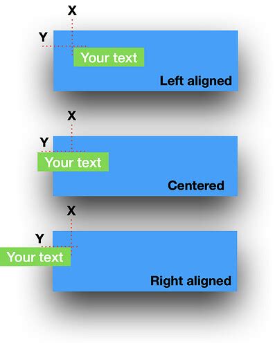 Oled Display Position For Text Display Programming Arduino Forum