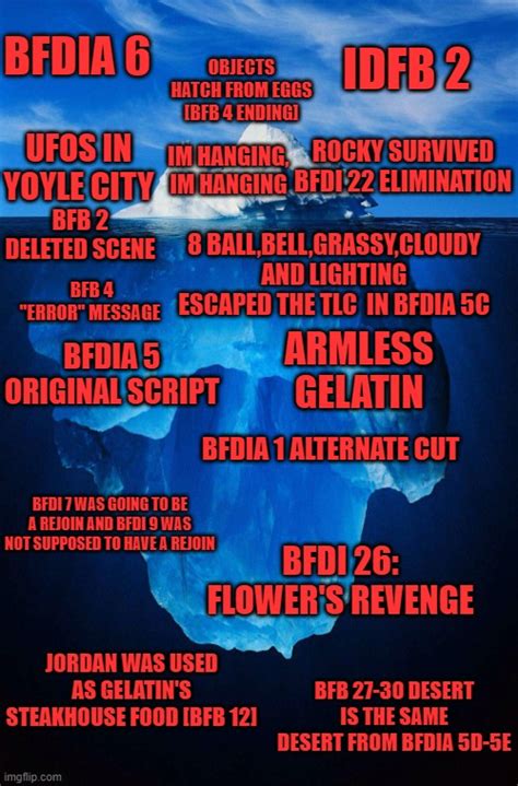Bfdi Iceberg 2 0 Imgflip