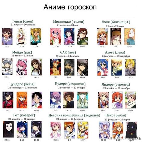 #Anime :: разное :: гороскоп - SafeReactor