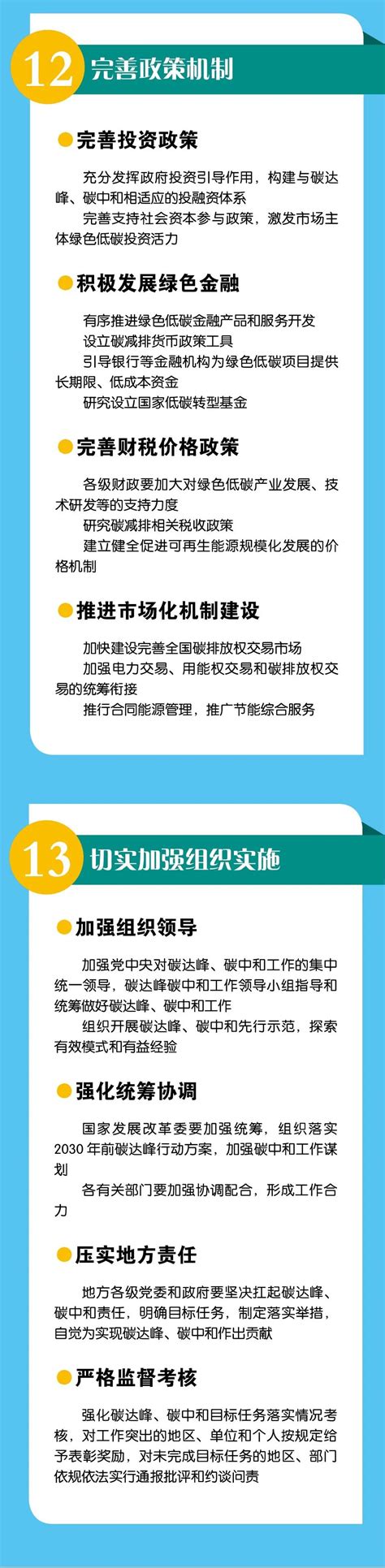 图解丨中共中央 国务院关于完整准确全面贯彻新发展理念做好碳达峰碳中和工作的意见