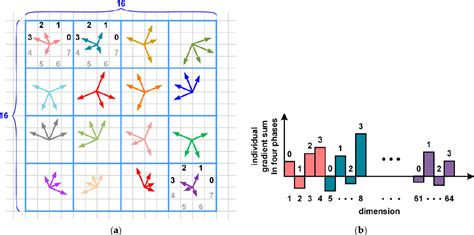 Figure 1 From Fpga Design Of Enhanced Scale Invariant Feature Transform