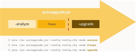 upgrade with less downtime databases are fun