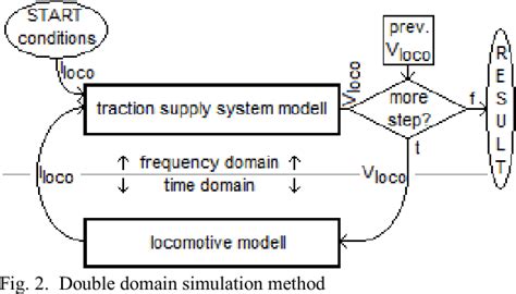 Figure 2 From The Application Of The Double Domain Simulation With Pwm
