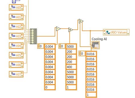 Shared Variable Not Writing On Crio 9073 Ni Community